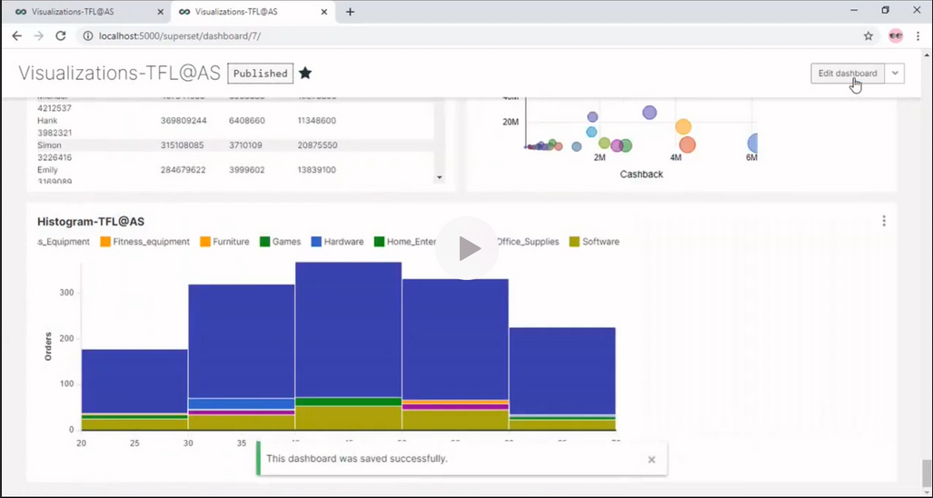 How to create Histogram in Apache Superset | by CA Amit Singh | Free or ...