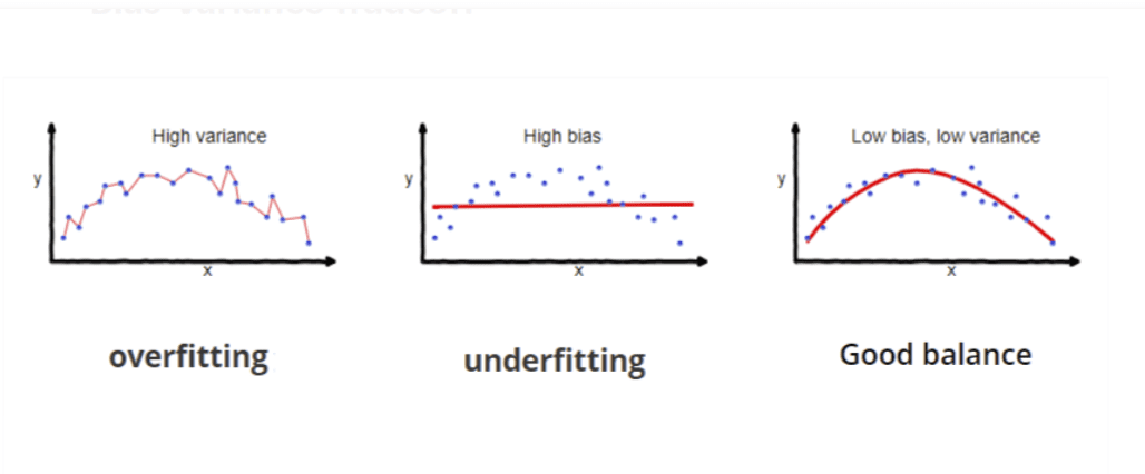 Machine Learning 101. Part 13: Regularization | by Bzubeda | Feb, 2025 ...