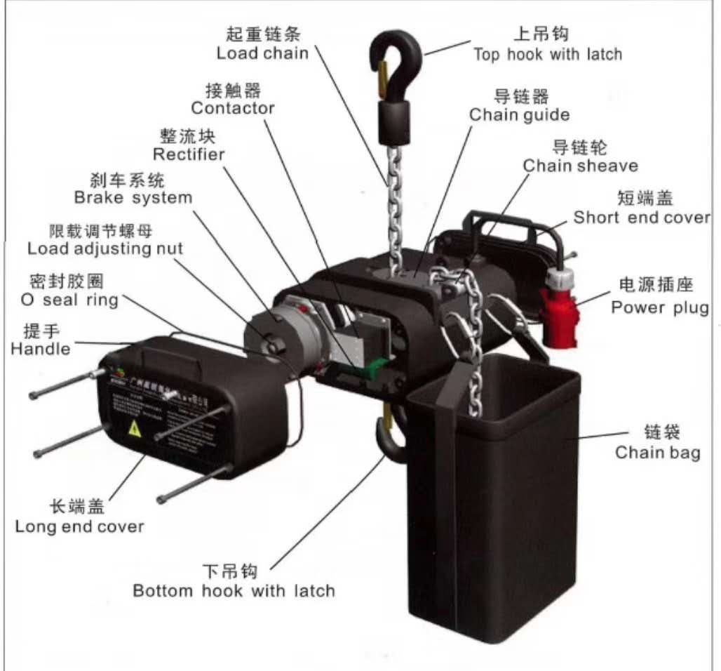 Common Motor Faults In Electric Chain Hoists | by yan lu | Medium