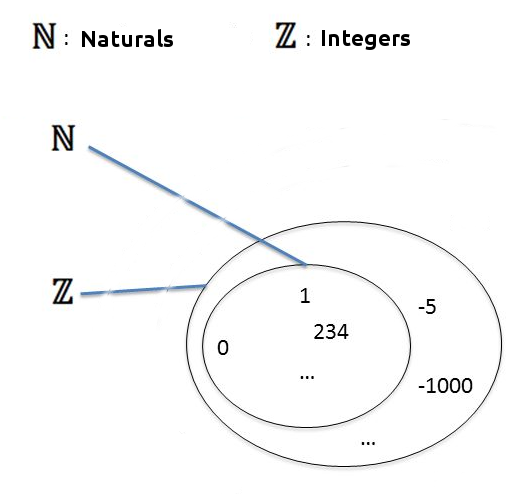 Natural Numbers For Kids
