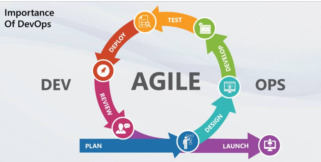 🧠 Why DevOps Came Into the SDLC: | by Priyanka K | Apr, 2025 | Medium
