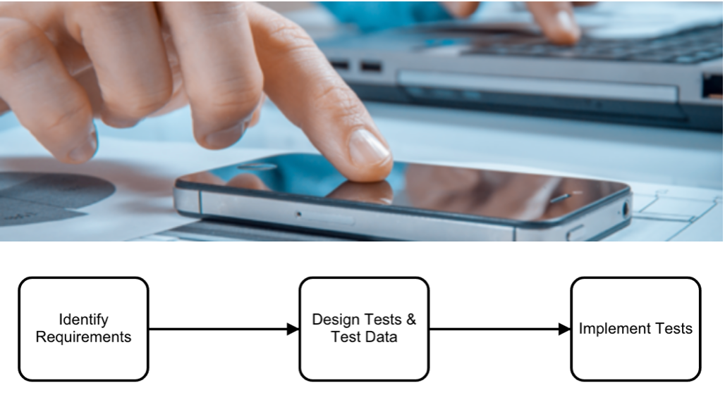 3 practical examples how to create test cases for your application | by ...