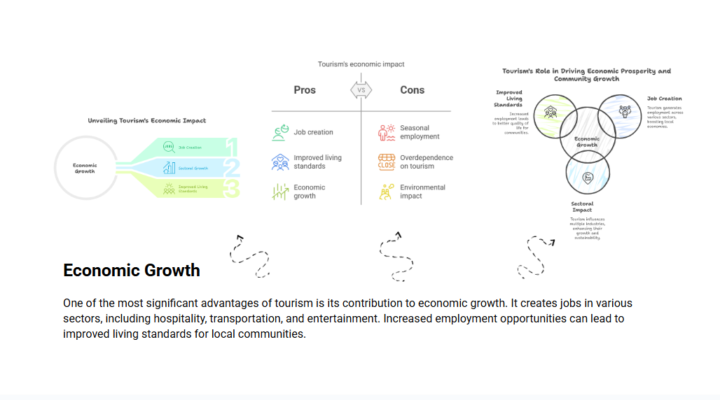 Napkin AI: Create Engaging Visuals from Text in Seconds | by Amanda ...