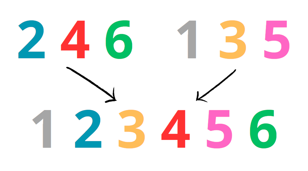 A Simple Introduction to Comparison Sorts in Java: 6. Merge Sort | by ...