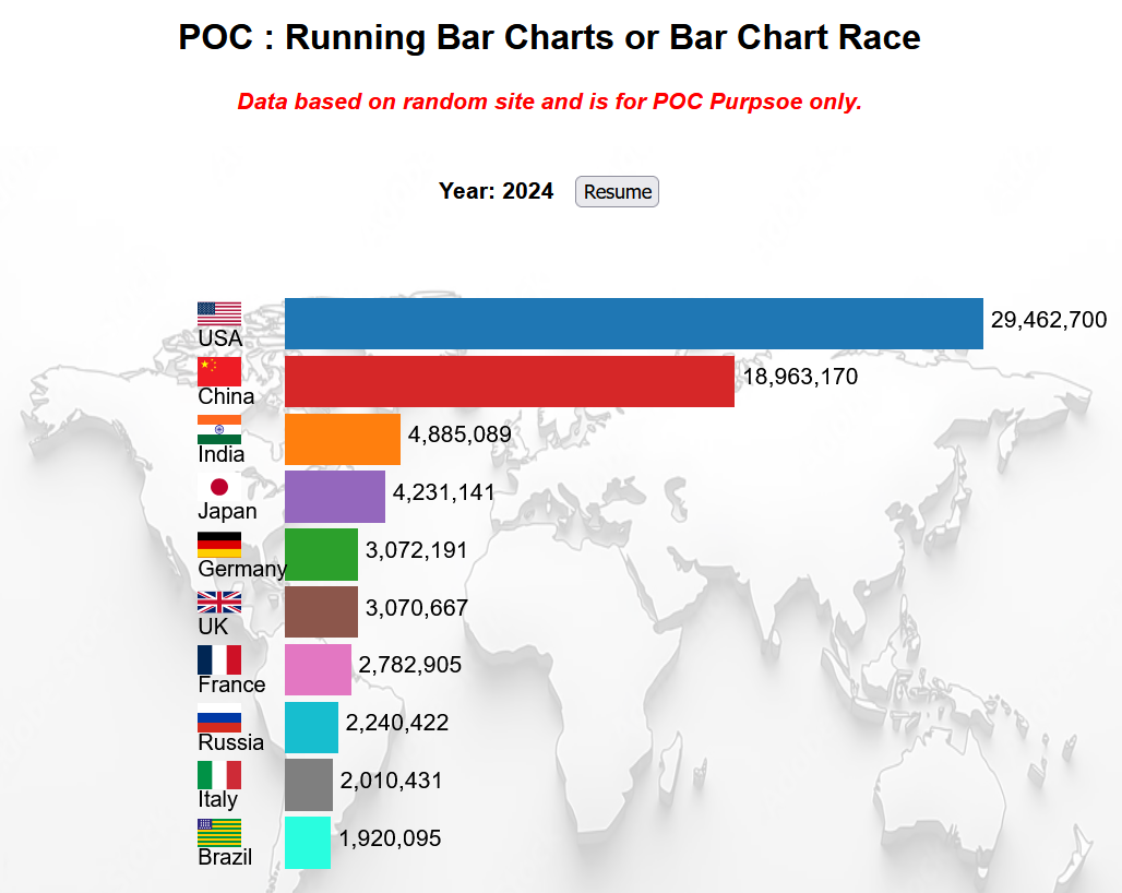 PoC: Running Bar Charts using D3 JS | by Shailesh N Ligade | Medium