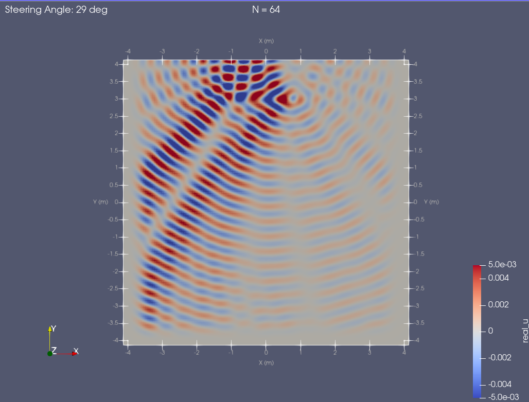Simple Phased Array Beamforming Simulation | by Prakash Manandhar | Simulate | Medium