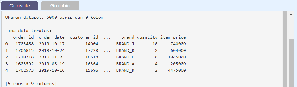 Data Visualization with Python Matplotlib for Beginner — Part 1 | by Agus Rakhmat Haryanto | Aug ...