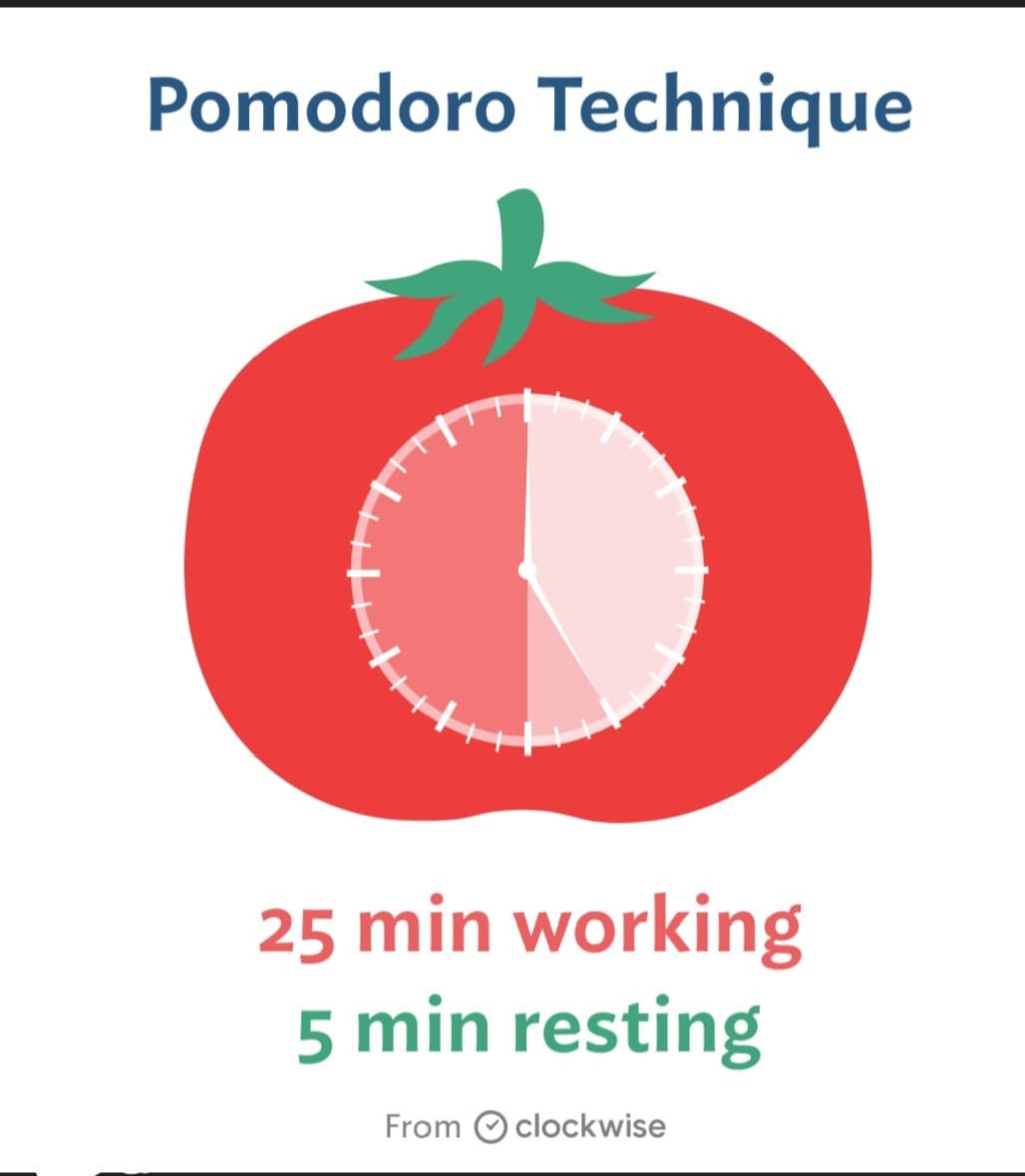 Using the Pomodoro technique in my project task. | by Abdulkareem | Jan ...
