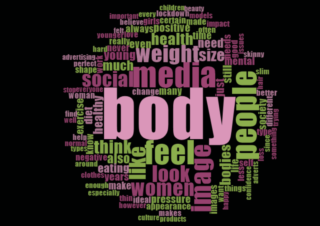 The EVERYbody Project: Challenging Our Beliefs About Body Image | by ...