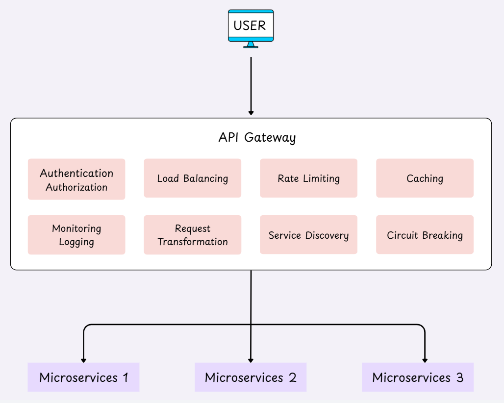 How to Scale an API — What No One Told Me | by Richa Shukla | Feb, 2026 ...