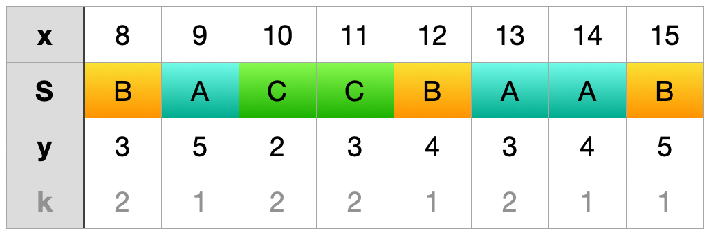 Understanding ANS coding through examples | by Denis Bredelet | Medium