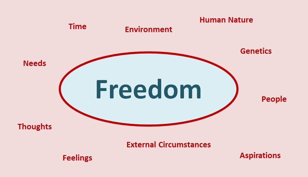 The Utopia Of Freedom. Why compromises are unavoidable | by Body Mind ...