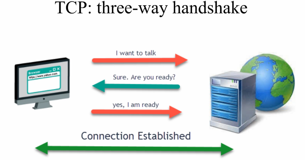 Tcp And Udp By Geeky Much Networks And Security Medium