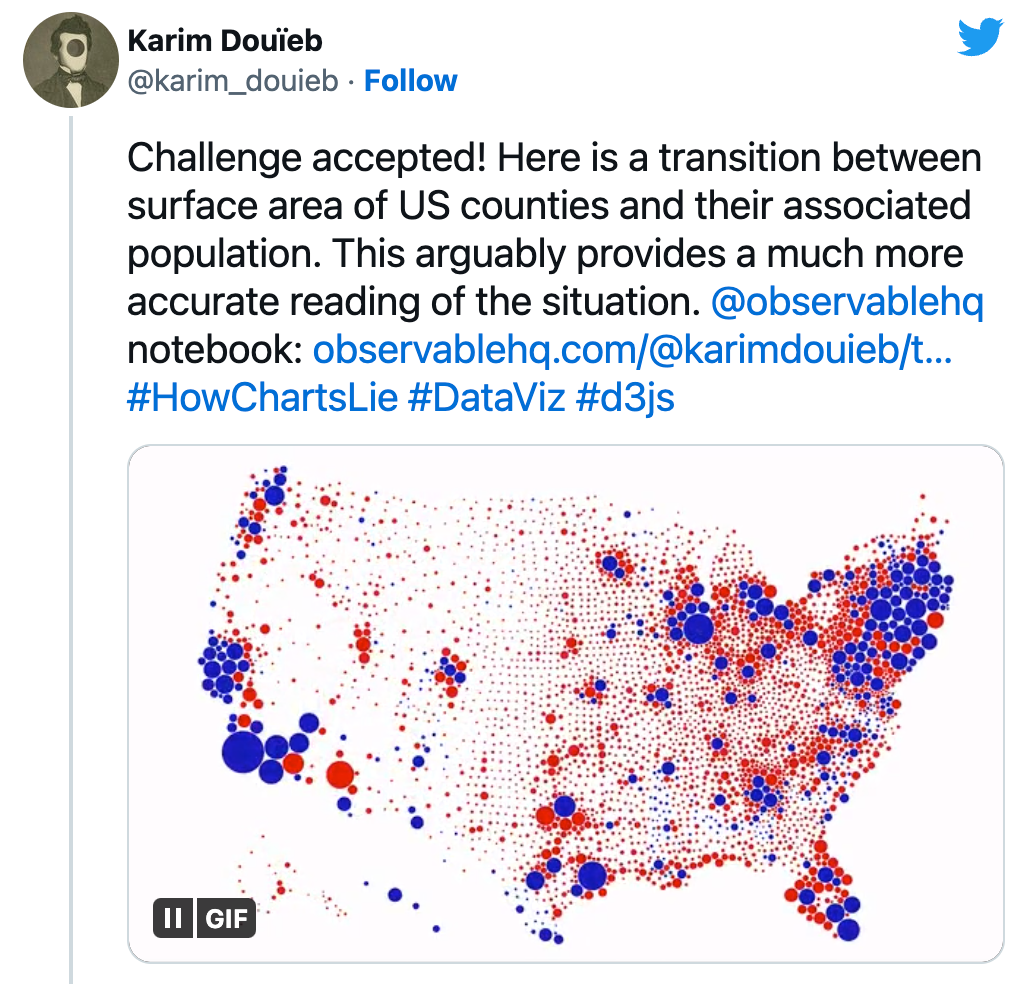 Data Visualization. Looking at examples | by Erica Fu | Medium