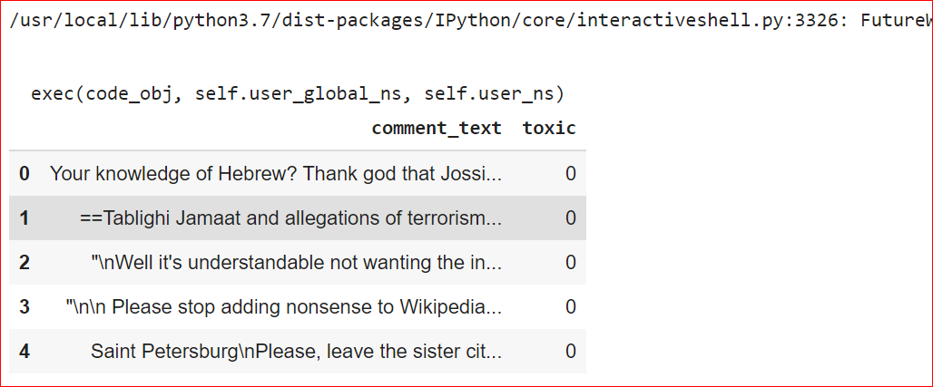 Build Your First NLP Model: Text Feature Extraction: CountVectorizerand TF-IDF ...