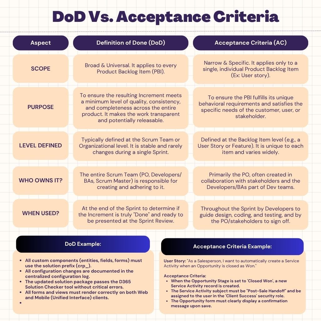 Definition of Done vs. Acceptance Criteria — The Two Pillars of “Done ...