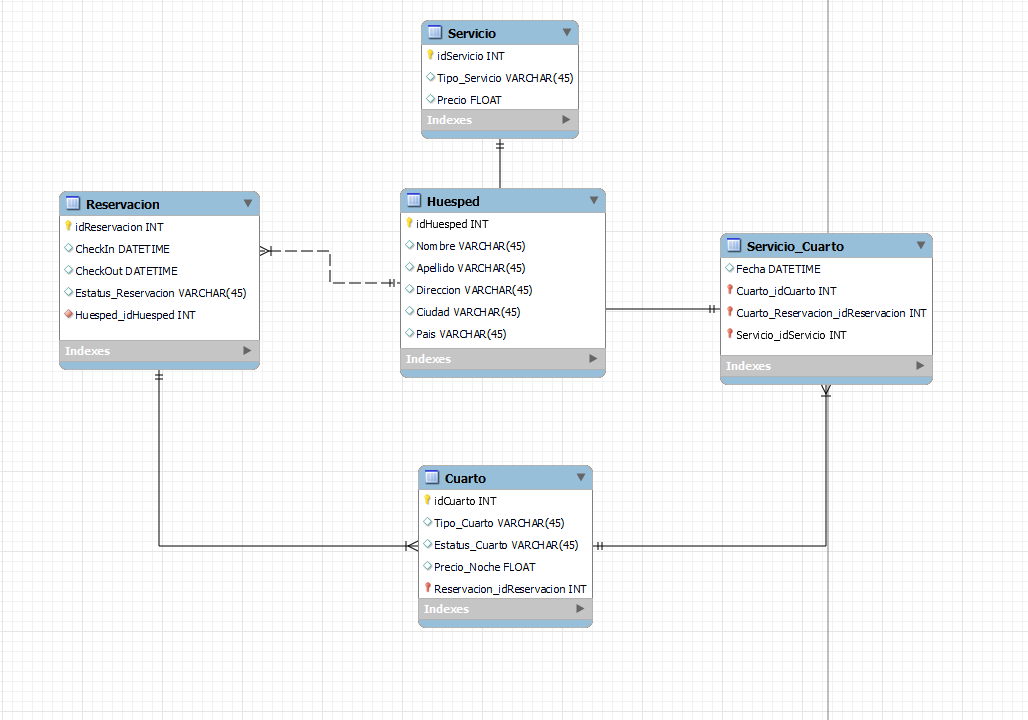 HOTEL ERD - Hector Chapa Gonzalez - Medium