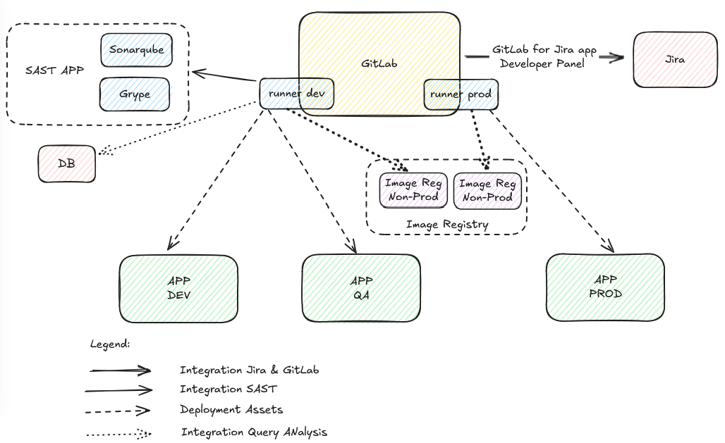 🚀 CI/CD Flow to Deploy .NET Framework 4.8 Using GitLab CI on Windows Server 2025 (VM-Based Setup ...