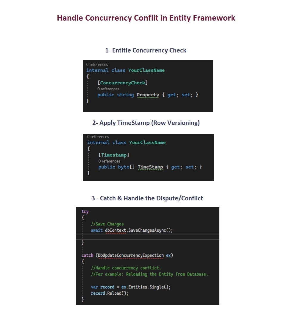 𝐇𝐚𝐧𝐝𝐥e 𝐂𝐨𝐧𝐜𝐮𝐫𝐫𝐞𝐧𝐜𝐲 𝐢𝐧 𝐄𝐧𝐭𝐢𝐭𝐲 𝐅𝐫𝐚𝐦𝐞𝐰𝐨𝐫𝐤 | by Shahzaib Rasool | Medium