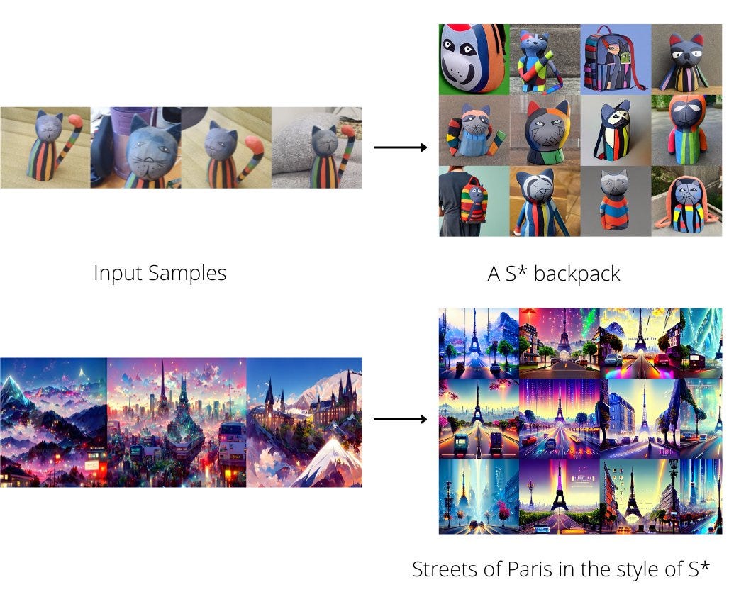 Training a Stable Diffusion Model with Textual Inversion Using Diffusers | by Artsem Holub | Medium