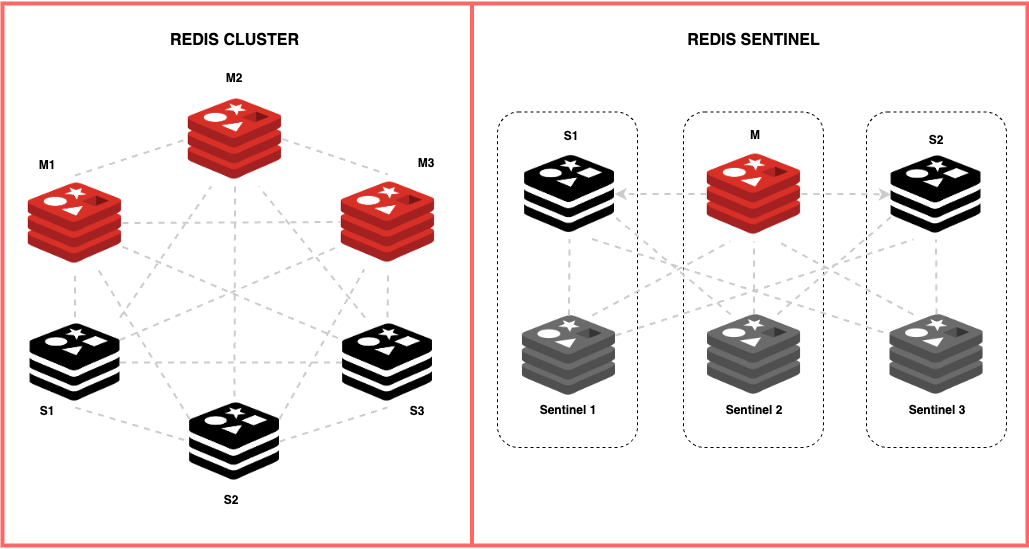 The Hidden Bottlenecks in Redis Clusters at Scale | by Harishsingh ...