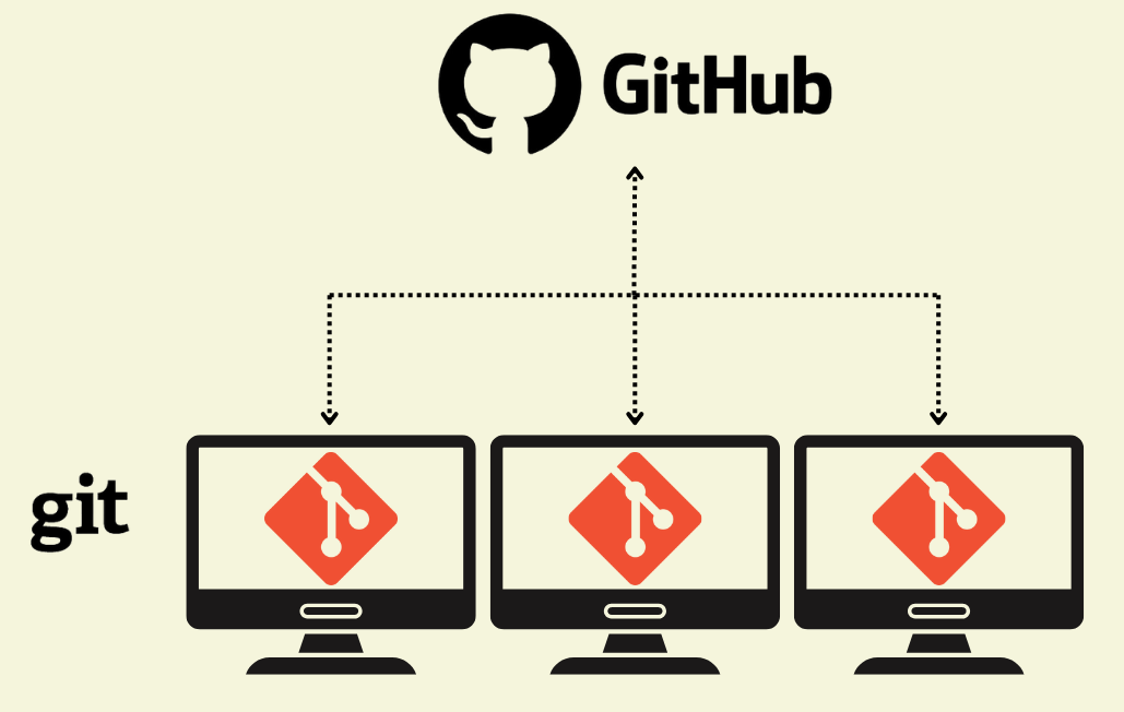 Git, GitHub, and Collaborating in Data Science | by Krish Bende | Oct, 2024 | Medium