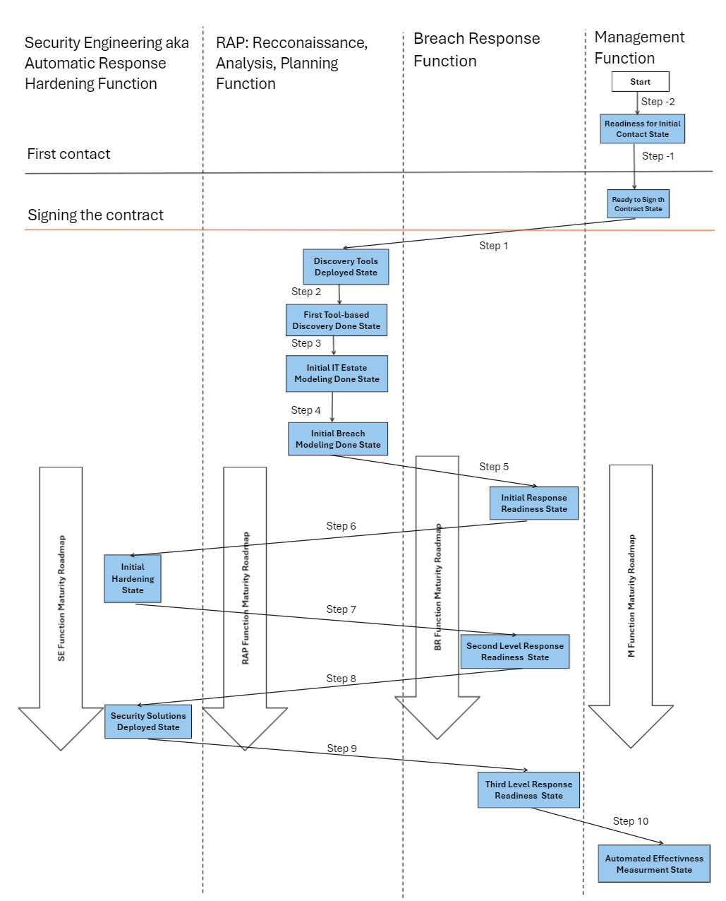 Cybersecurity: Ten Step MDR Onboarding Process — Part 1 | by Ivan ...