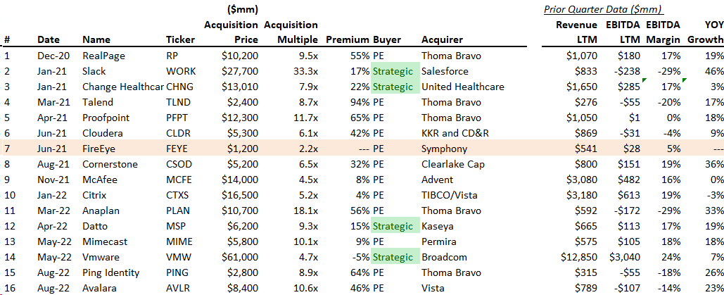 Q1 SaaS Acquisition Multiples. Alongside multiples of publicly traded ...