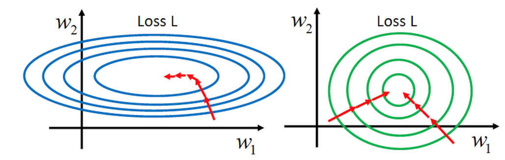 Review: Batch Normalization (Inception-v2 / BN-Inception) —The 2nd to ...