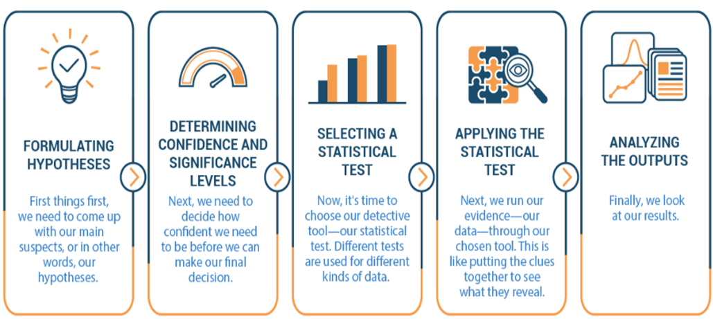 Statistics for Website Optimization:A Critical Look at Statistical ...