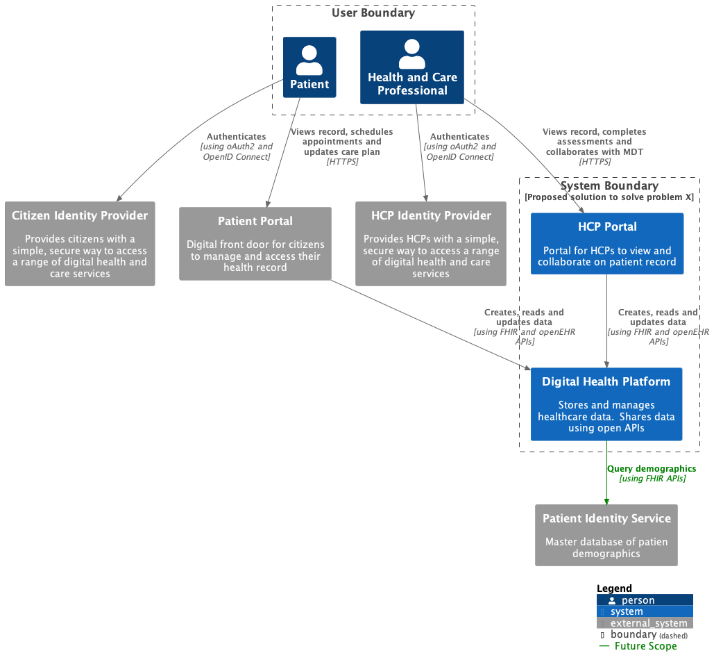 Visualising Software Architecture: Why It’s Important and How I Do It ...