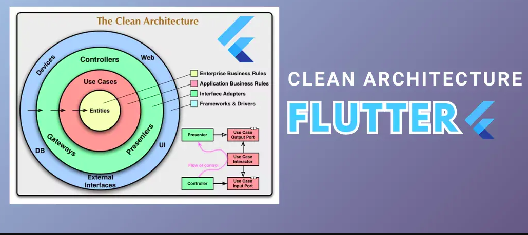 Clean Architecture Flutter. Which contains mainly 3 layers | by Arjun V | Apr, 2025 | Medium