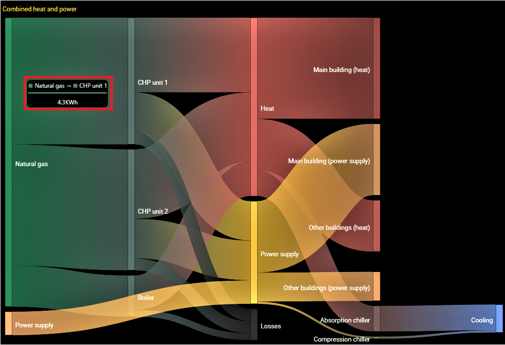 Visualize industrial information flows with Sankey diagrams | by Alpana ...