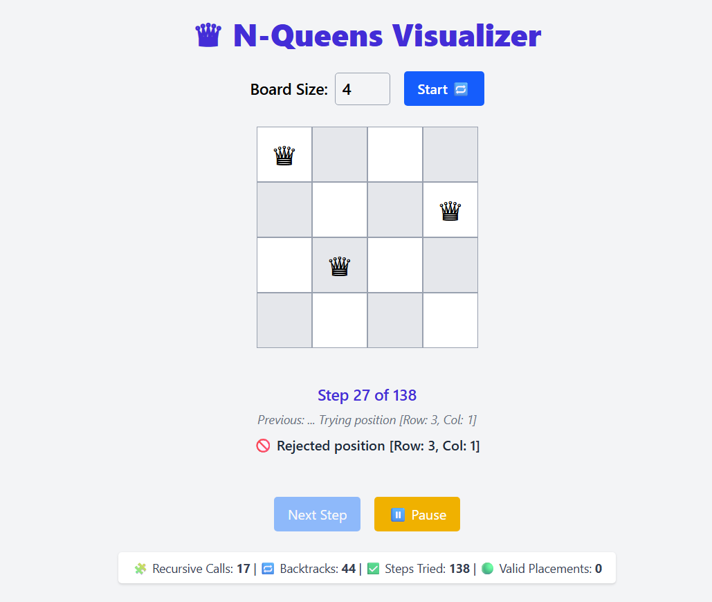 Visualising the N-Queens Problem with React: DSA Meets Frontend | by Aditya Ojha | Medium