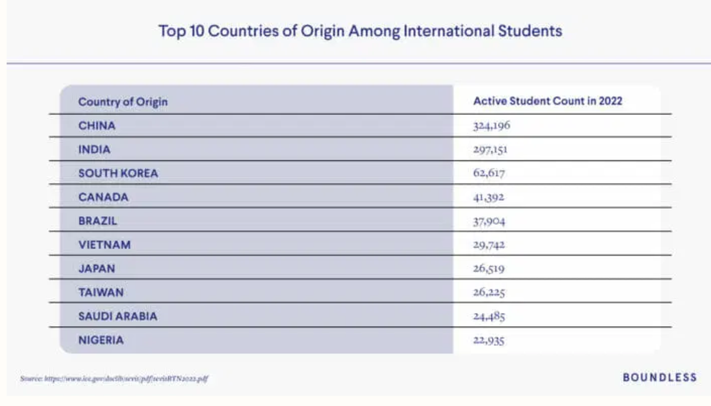 Mental Health issues with Internatinal Students | by William Baek | Apr ...