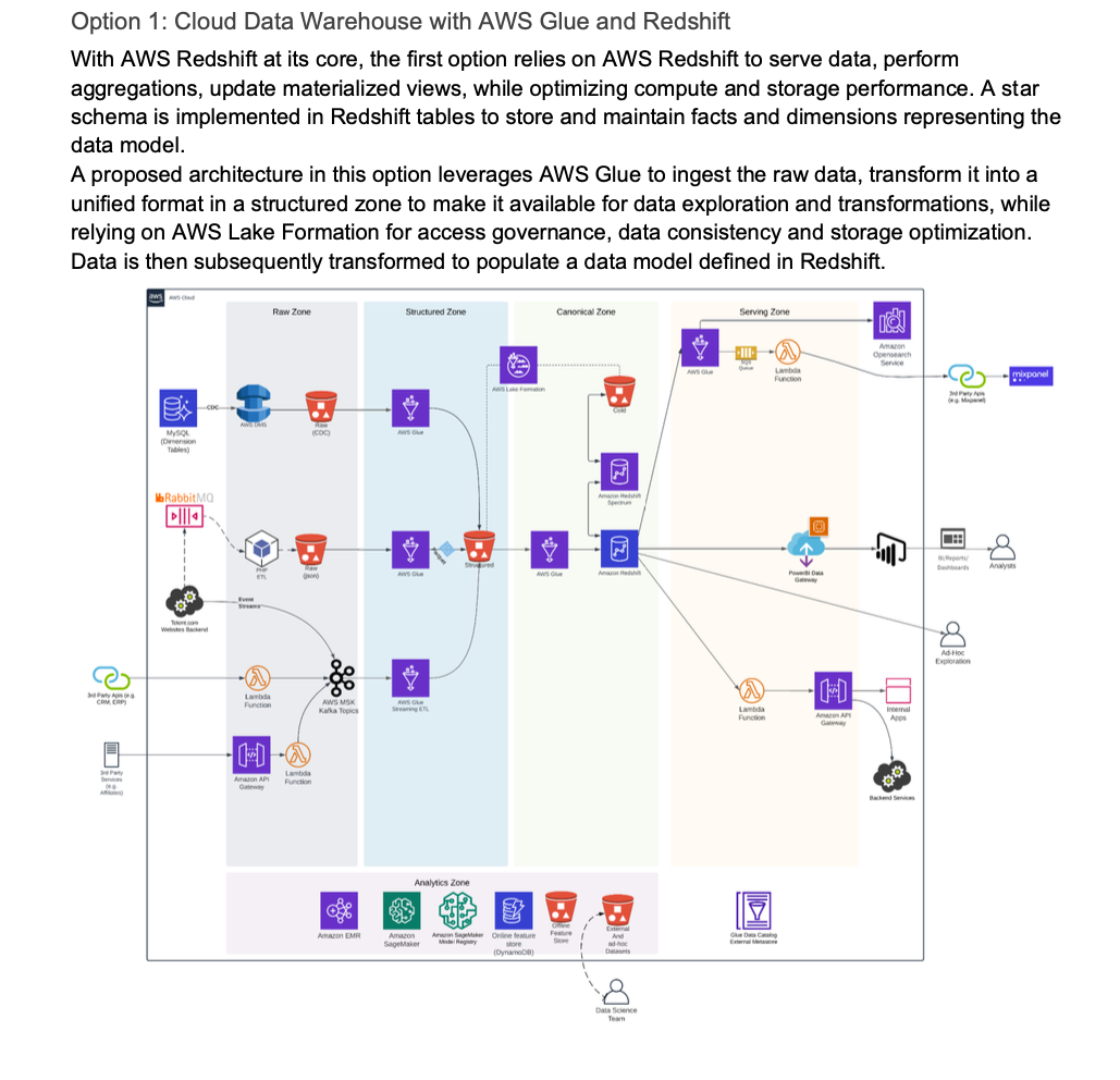 Data Transformation: My CTO journey at Talent.com | by NourSFO | Medium