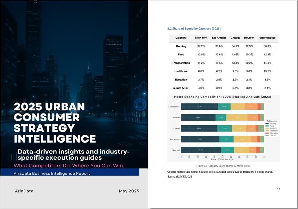 Why Urban Consumer Behavior Is Splitting in 2025 | by Aria Lucent | May ...