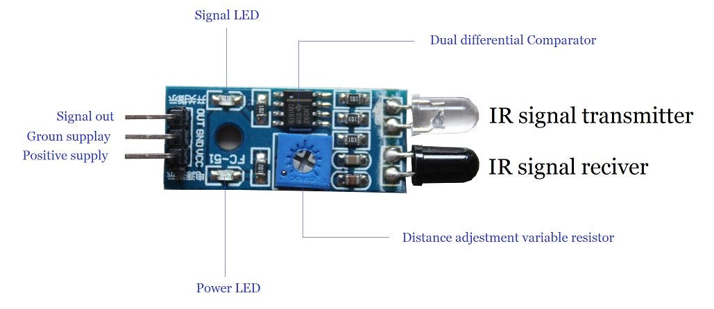 SPEED-METER WITH INFRARED SENSOR. COMPONENTS USED: | by Yash Raj Ghosh ...