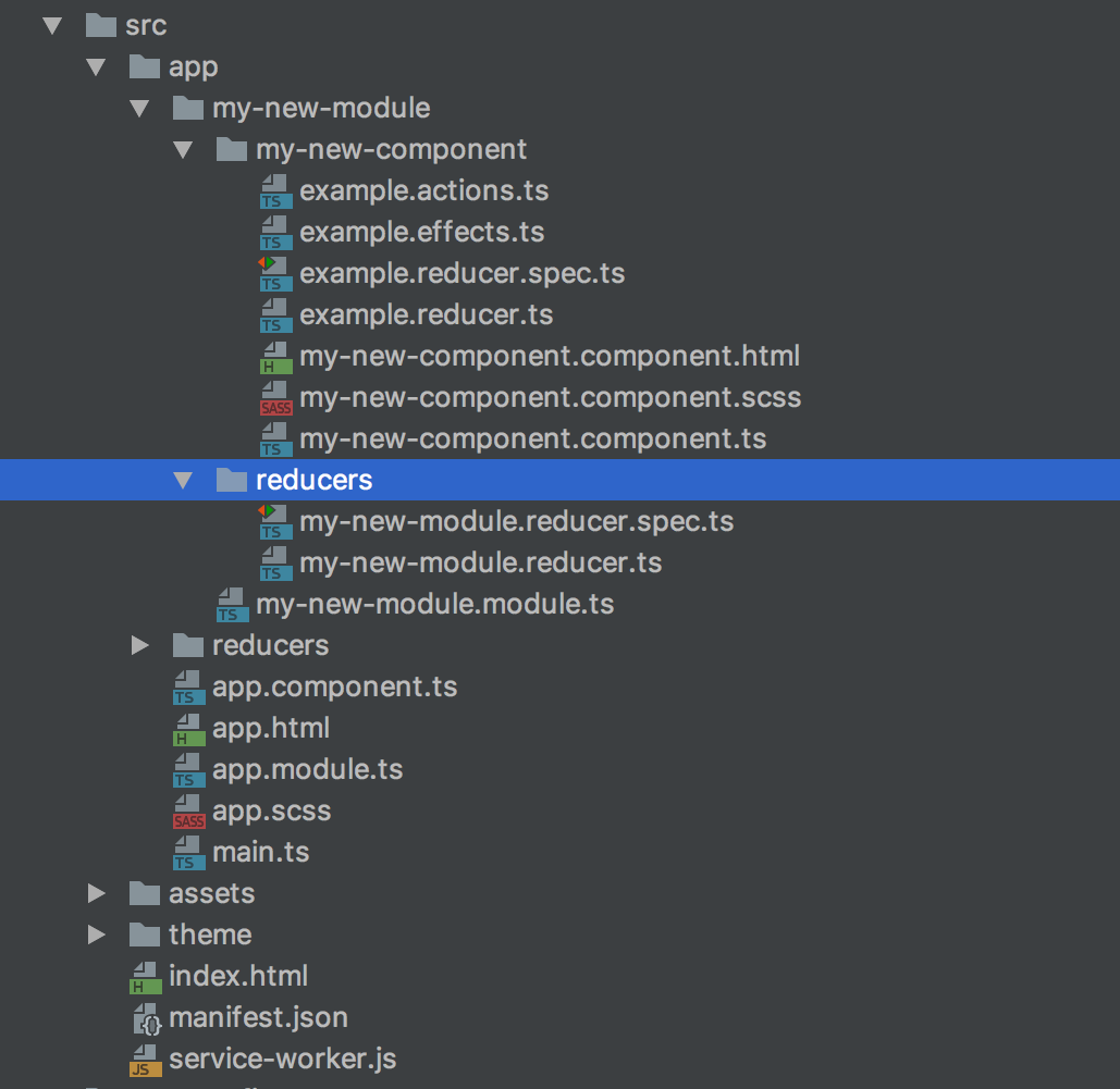 Fast start Angular, Ionic, ngrx project from scratch | by Parham | Code ...