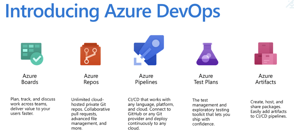 สร้างการทำงานเป็นทีมแบบ Scrum ผ่าน Azure Devops | by Akarapas ...