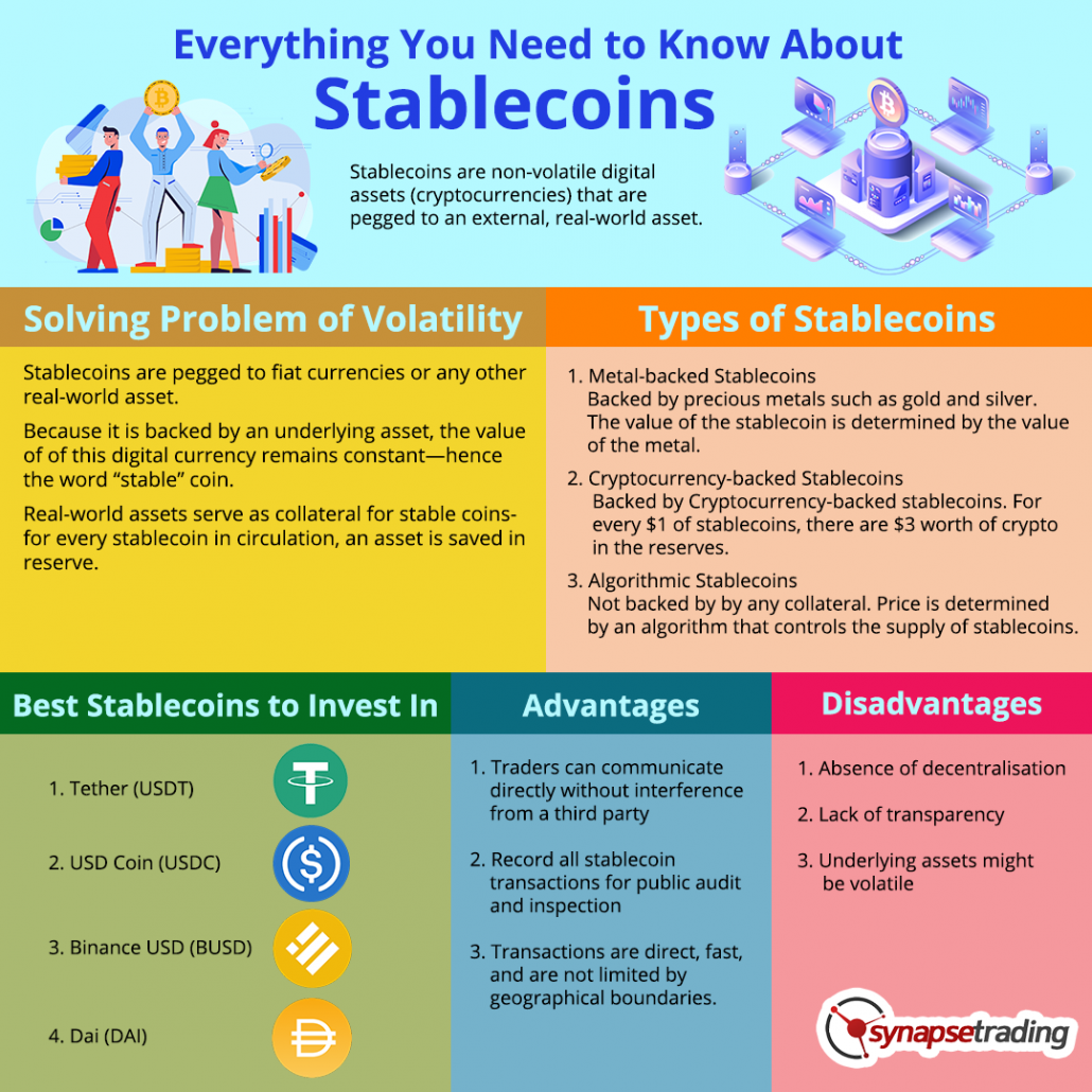 WHAT ARE THE BEST STABLECOINS AND ARE THEY A GOOD CRYPTO INVESTMENT ...