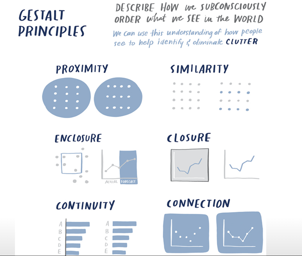 P10: Visual Communication. One thing that stood out to me from the ...