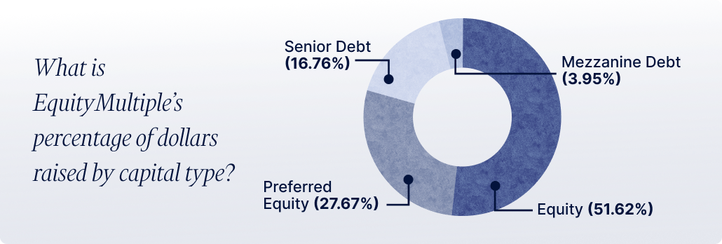 Diversification: A Comprehensive Guide | by EquityMultiple Team | EquityMultiple | Medium