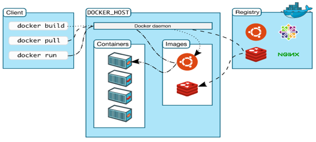 Football Data Analysis Project (Python) using Docker Image | by Iqra ...