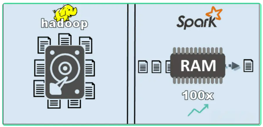 ¿Cuál es la mejor opción para tu proyecto de Big Data Hadoop o Spark ...