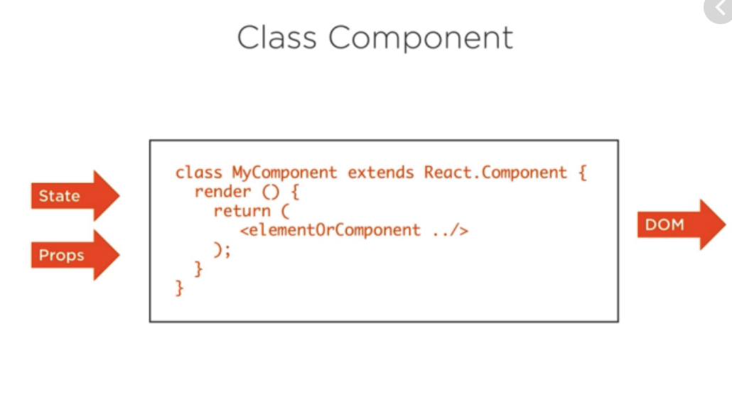 React Component. Components let you split the UI into… | by Srila V ...