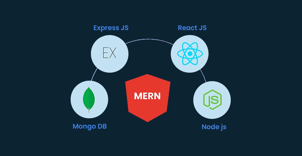 Career in MERN Stack Development. A journey toward becoming a skilled… | by Balankdharan | Medium