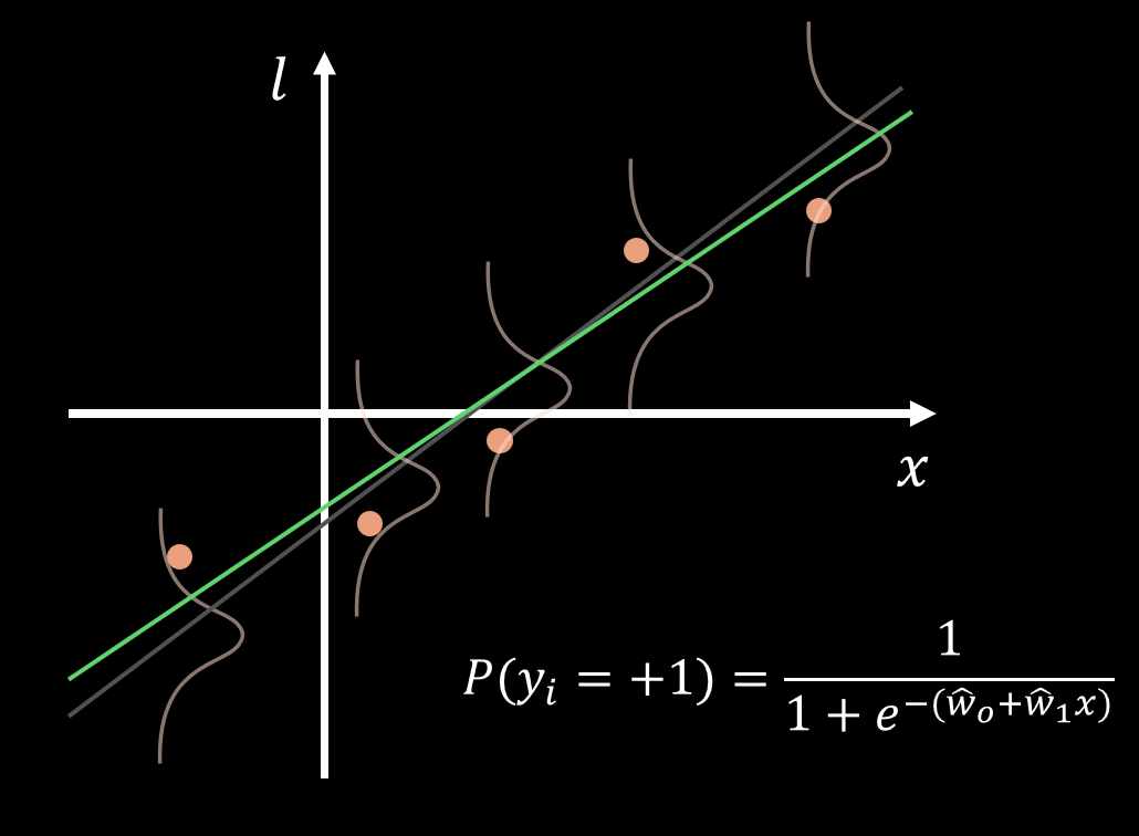 Logistic Regression: A Probabilistic Perspective | by Reza Bagheri | Towards AI