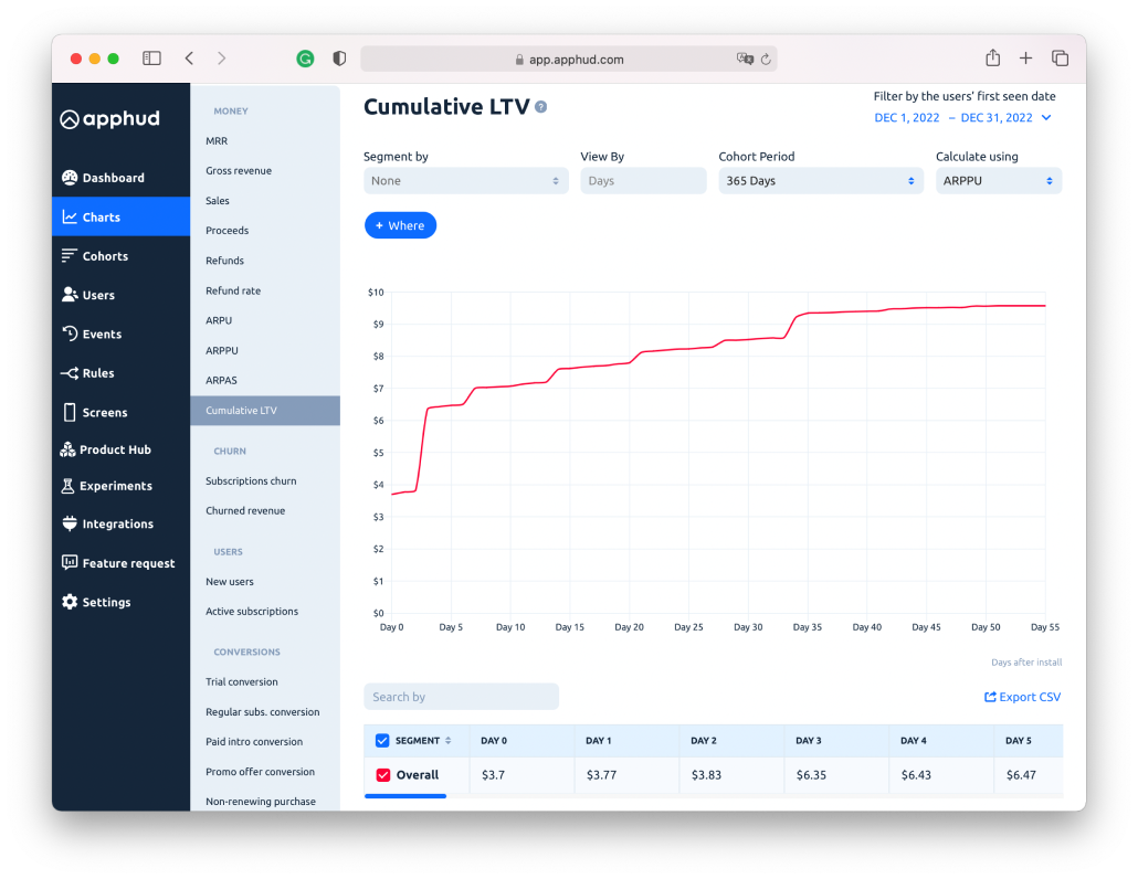 Growth Ideas for Subscription App Businesses from User Acquisition to ...
