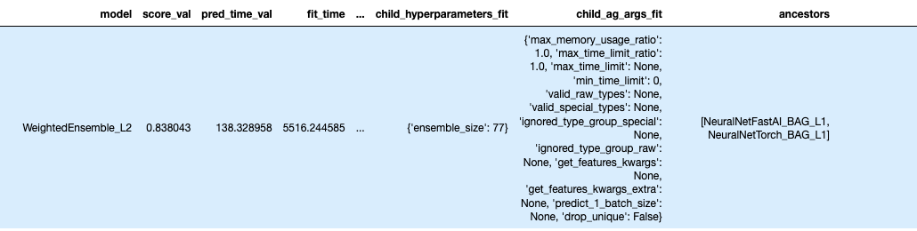 Using AutoGluon on Tabular datasets | by Mohammad Z Ahmad | Medium